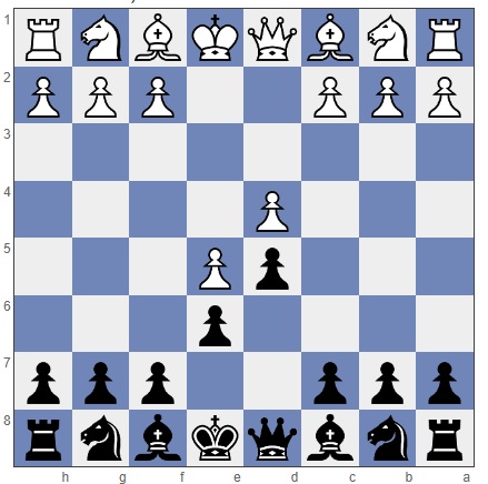 The French Defense Decoded: A Detailed Guide