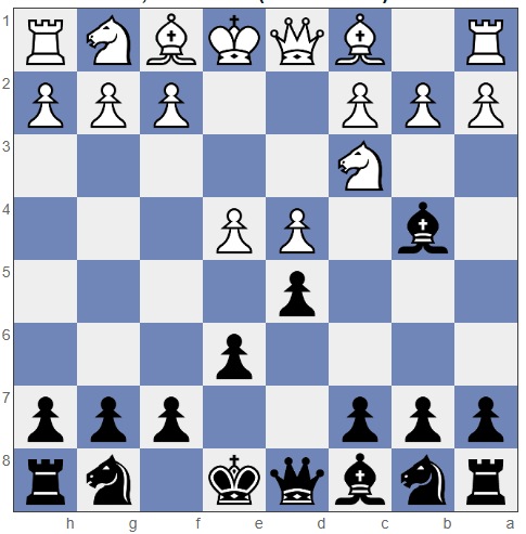 The French Defense Decoded: A Detailed Guide