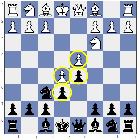 The French Defense Decoded: A Detailed Guide