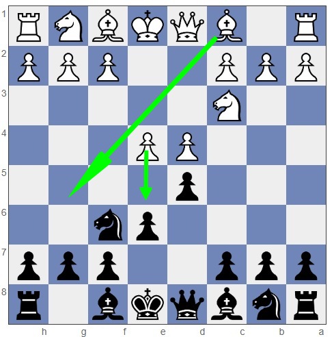 The French Defense Decoded: A Detailed Guide