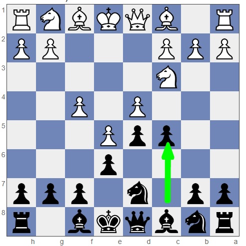 The French Defense Decoded: A Detailed Guide