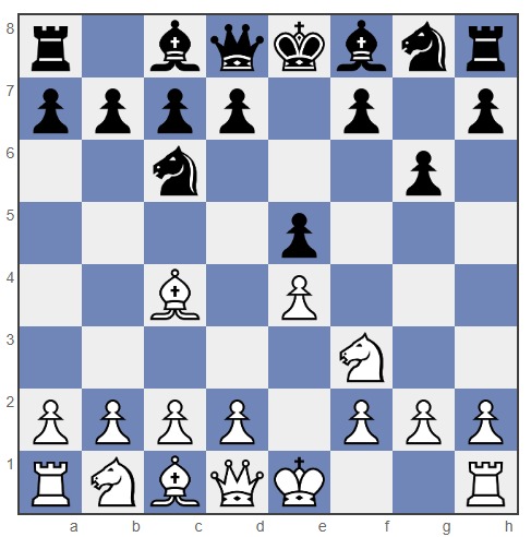 Ultimate Guide to Winning with the Italian Game | 365Chess